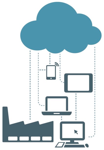 Syncron Tech | Architecture