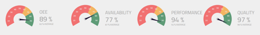 Syncron Tech | SyncMES OEE