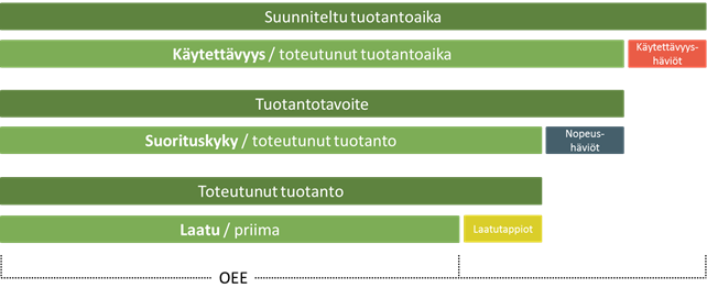 Syncron Tech | SyncMES OEE