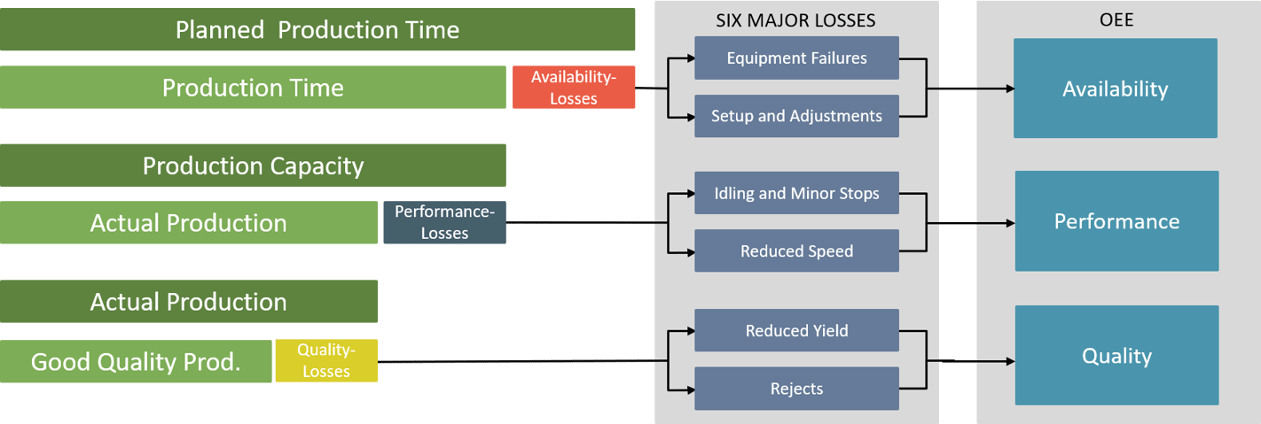 Syncron Tech | SyncMES OEE