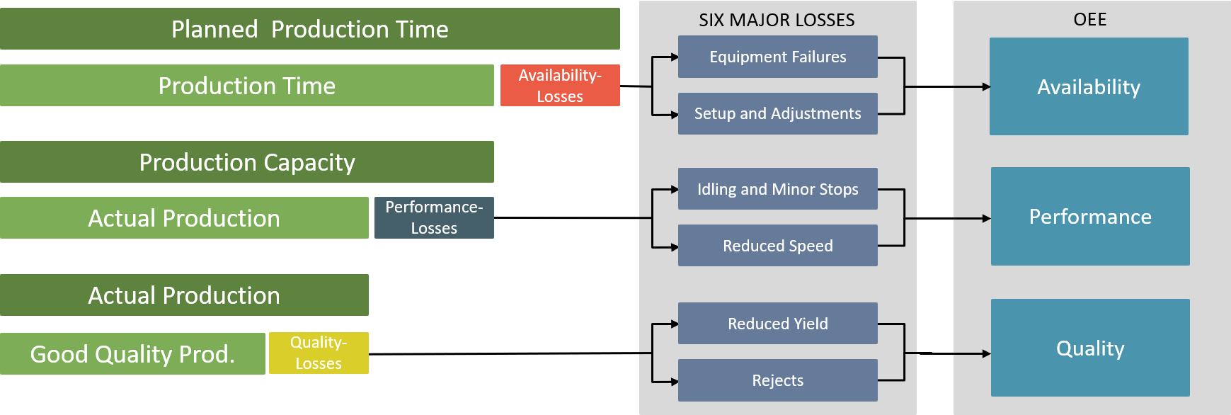 Syncron Tech | SyncMES OEE