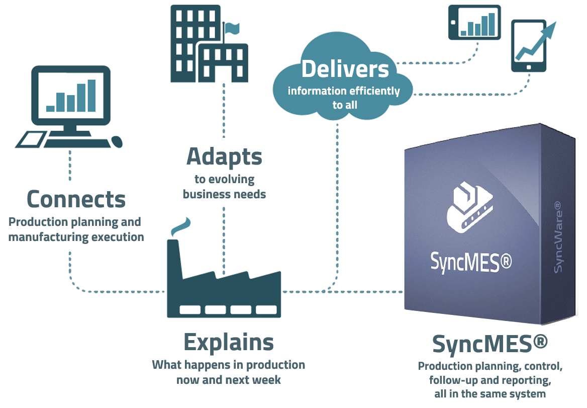 Syncron Tech | SyncMES