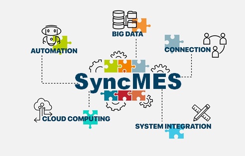 Syncron Tech | SyncMES Types of Production Processes
