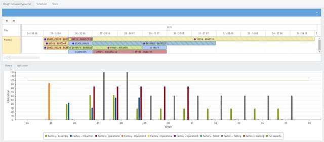 Syncron Tech | SyncPlan